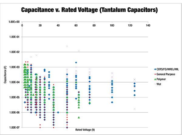 Explaining Capacitors and the Different Types | DigiKey